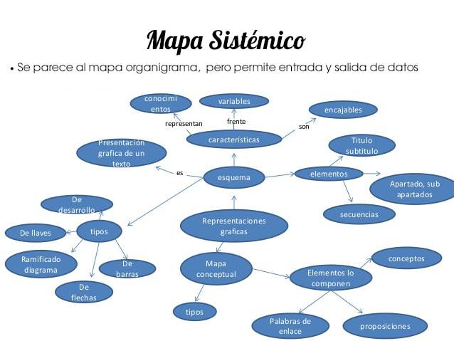 Mapa conceptual